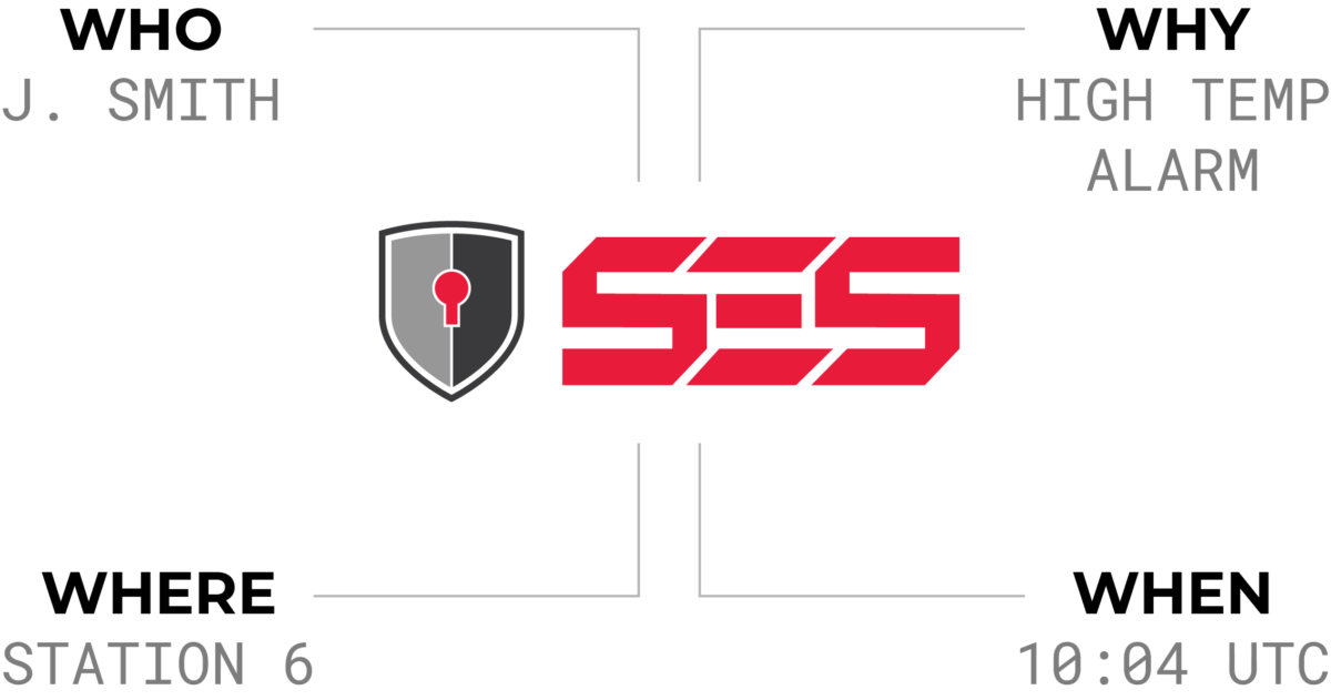SES Security Enhancement Systems. High Security Made Simple.
