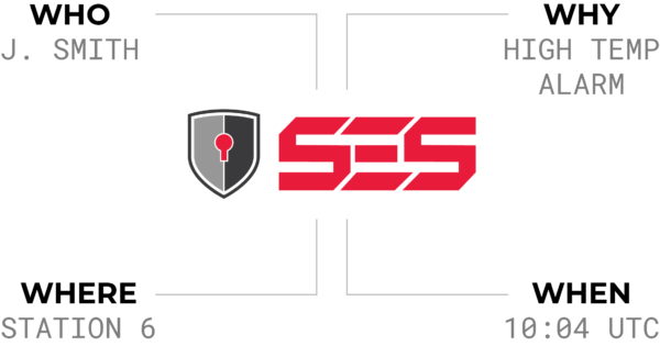 SES Security Enhancement Systems. High Security Made Simple.